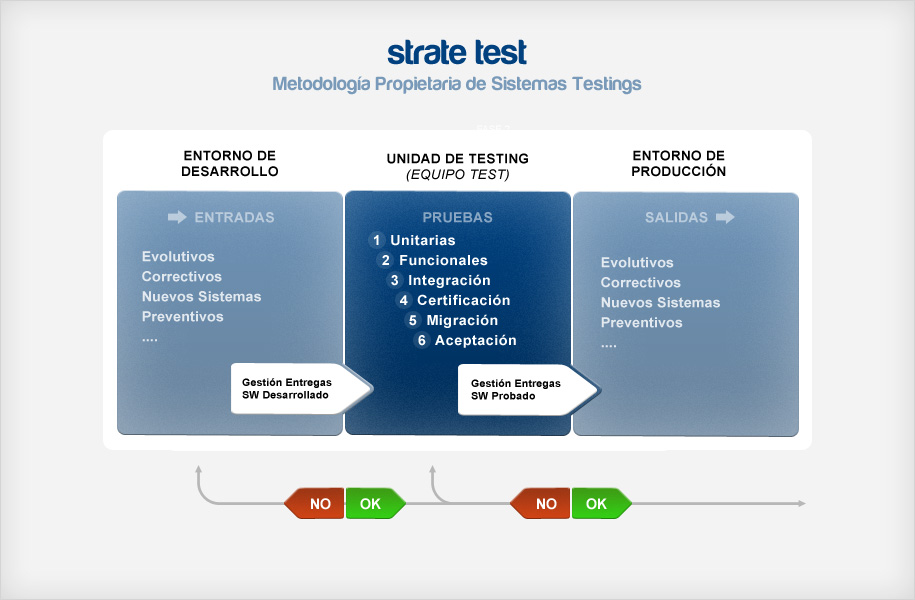 strate-test - Stratesys | Consultoría Tecnológica | Consultoría ...