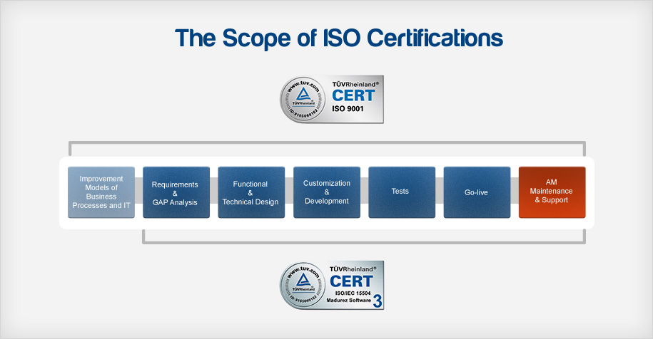 1.5 Scope ISO Certifications - ENGLISH - Stratesys | Consultoría ...