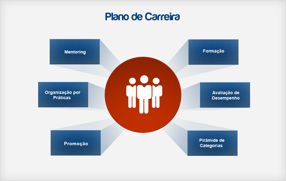 6.1 Plano de Carreira - PORTUGUES - Stratesys | Consultoría Tecnológica ...