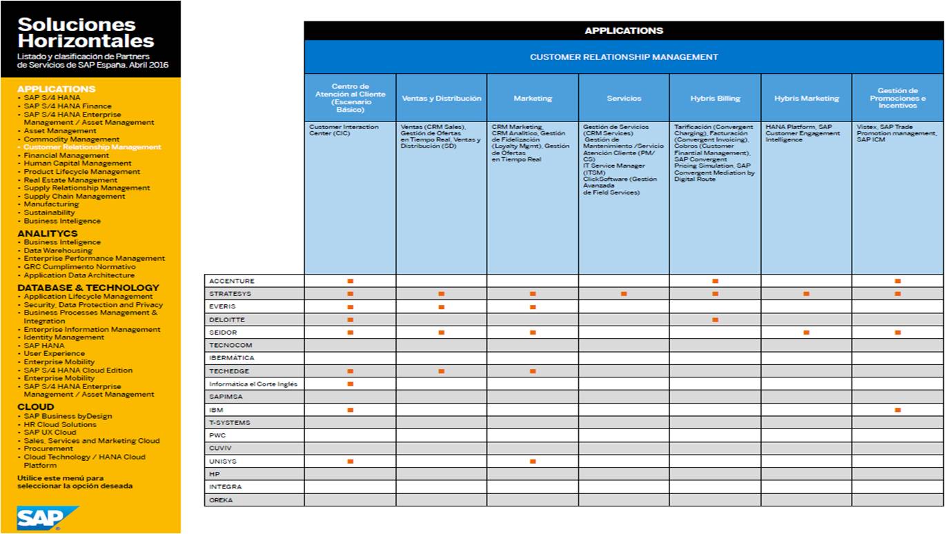 Consolidamos 2º puesto en la Matriz 2016 SAP Services Partner España ...