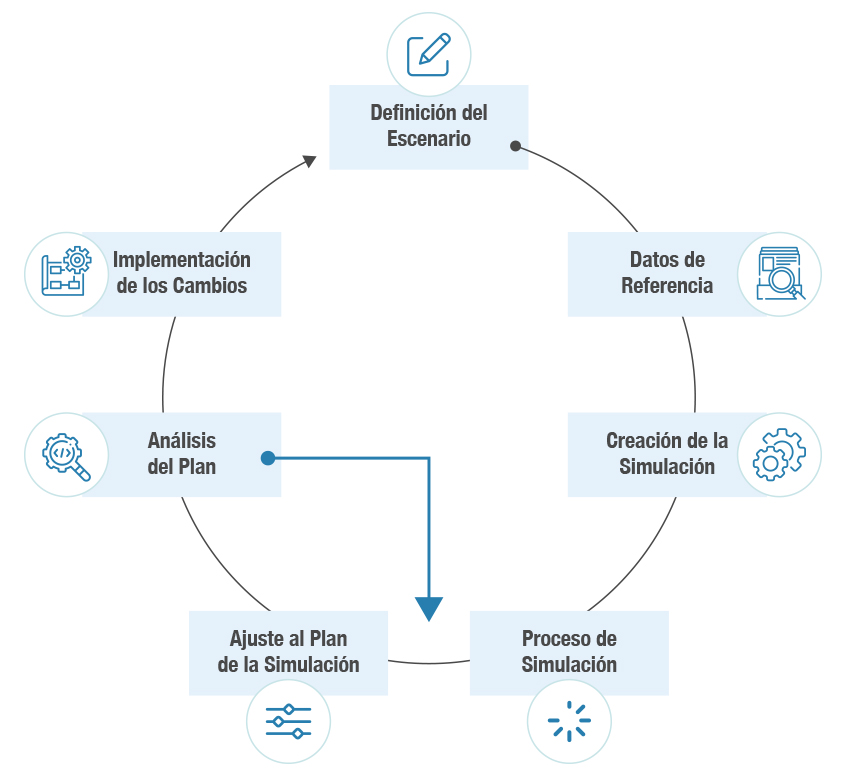 ¿Conoces todo lo que SAP S/4HANA pMRP (Predictive Material and Resource ...